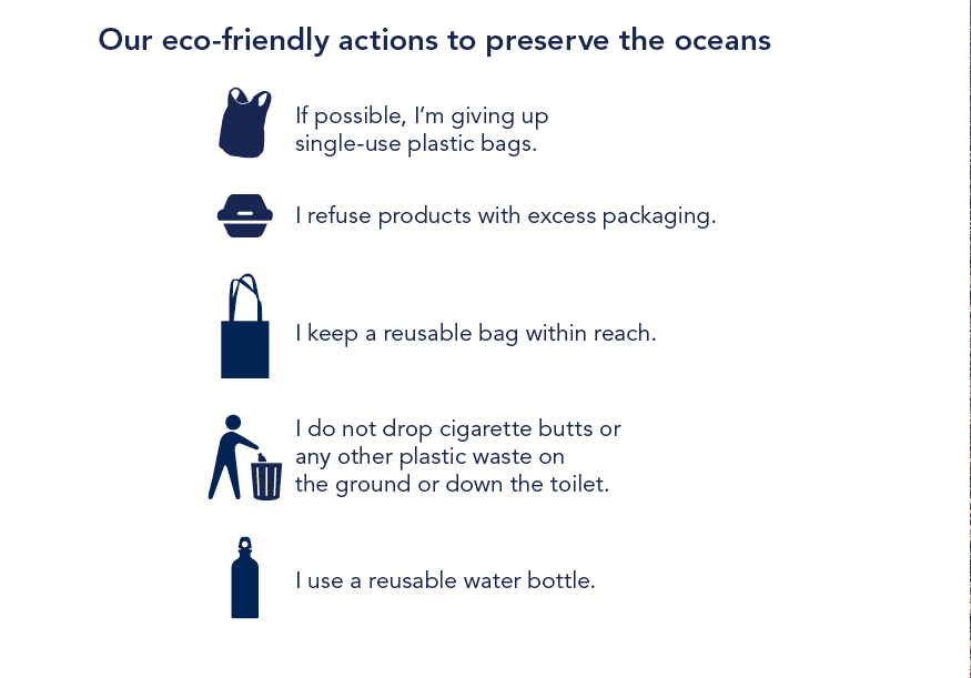 Eco friendly actions – Race For Water