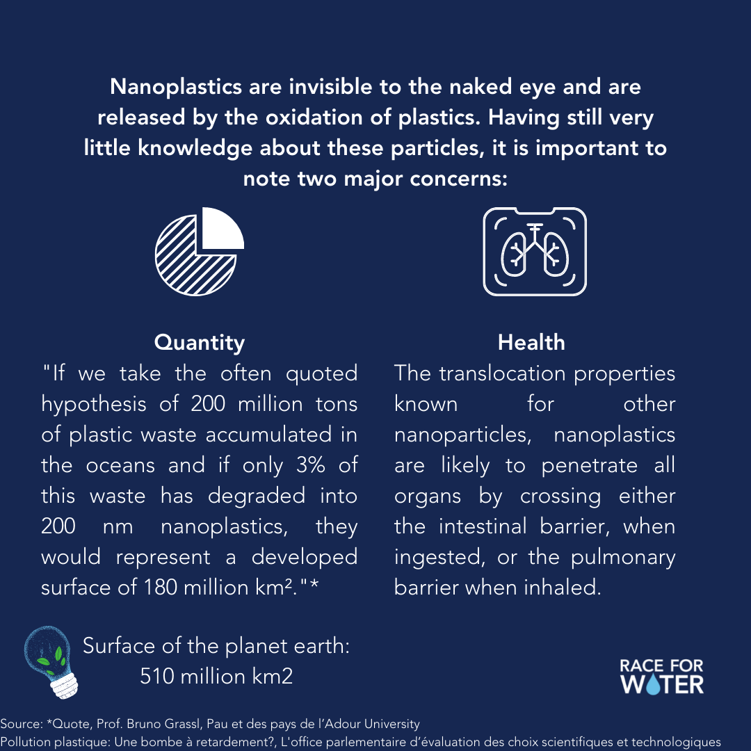 Microplastics - Race For Water